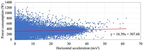 Hybrid Dnn Based Flight Power Estimation Framework For Unmanned Aerial