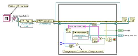 Where Should An Xml File Be Placed Ni Community