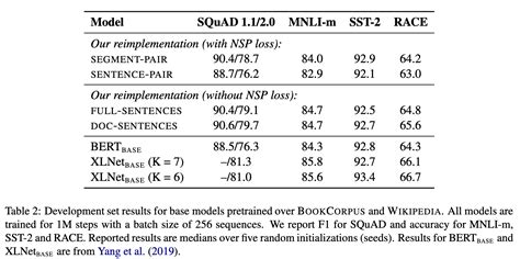 Roberta A Robustly Optimized Bert Pretraining Approach Qiang Zhang