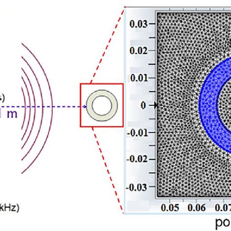 Color Online A Systematic Diagram Of The Underwater Target Detection Download Scientific