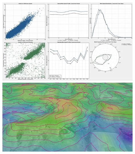 Muhammad Azeem On Linkedin Wind Yield Assessment