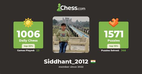 Siddhant2012 Chess Profile