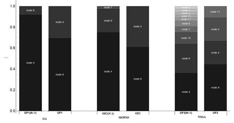 Style Grouping Of Barchart And Barchart Labels Mathematica Stack