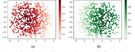 Figure 1 From Improving Facial Emotion Recognition Using Residual