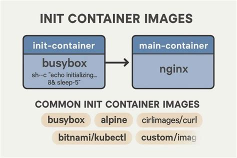 Init Containers In Kubernetes 10 Powerful Ways To Simplify App Deployment