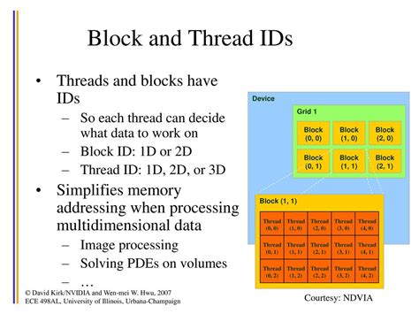 The Cuda Programming Model Ppt Download
