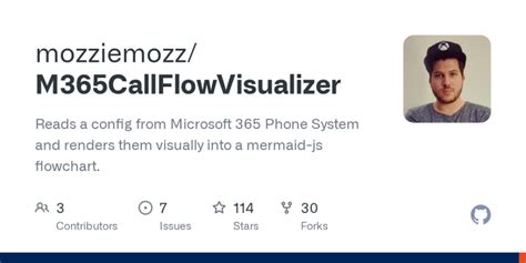 Github Mozziemozzm365callflowvisualizer Reads A Config From Microsoft 365 Phone System And