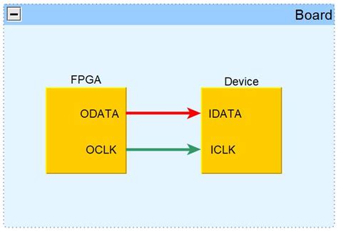 Michael Korobkov On Linkedin Fpga Developers Community Fpgasystems