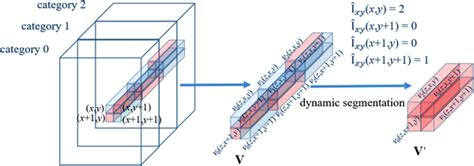 Schematic Diagram Of Dynamic Segmentation Download Scientific Diagram