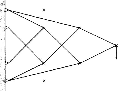 Figure I From Optimal Truss Design Based On An Algorithm Using Optimality Criteria Semantic