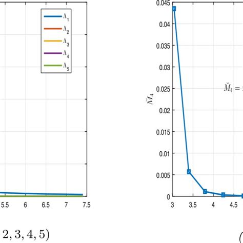 graphical representation of Λi documentclass[12pt]{minimal
