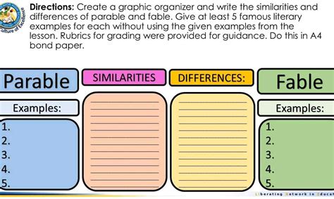 Directions Create A Graphic Organizer And StudyX