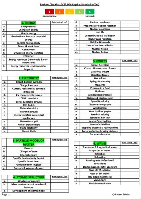 Gcse Physics Revision Checklist Aqa F Teaching Resources