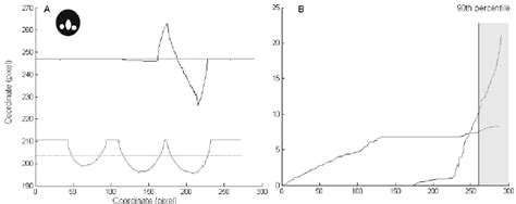 Median Based Pupil Center Detection Method The Algorithm Was Tested On