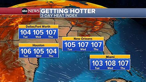 Dangerous Triple Digit Heat Baking Southwest And Southeast Latest