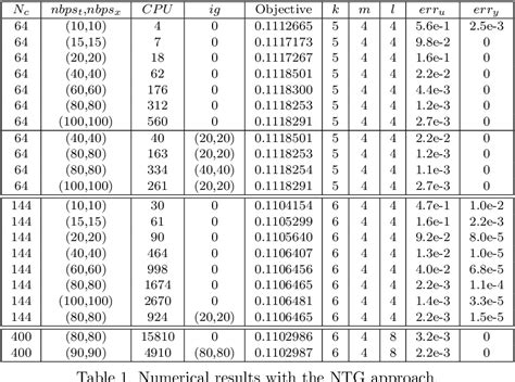 Table 1 From A New Computational Method For Optimal Control Of A Class