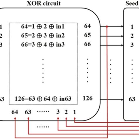 The Schematic Of A Parallel Lfsr Based Extractor In Each Round There Download Scientific