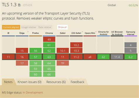 How To Fix Errsslversionorciphermismatch Quickly