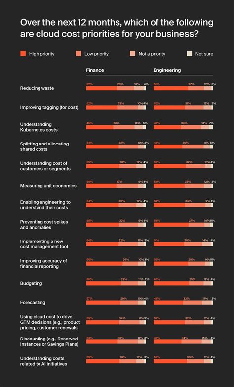 Cloudzero On Linkedin Cloud Finops Devops