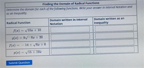 Solved Finding The Domain Of Radical Functions Determine The Chegg Com