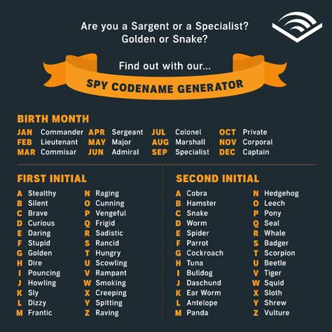 Code Names Generator