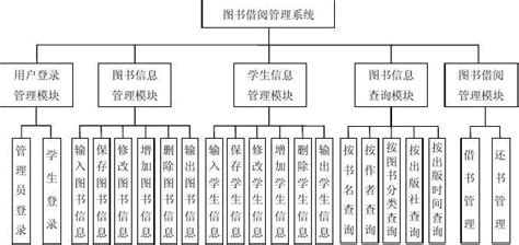 c语言课程设计 图书管理系统 高校教师人事管理系统 word文档在线阅读与下载 无忧文档