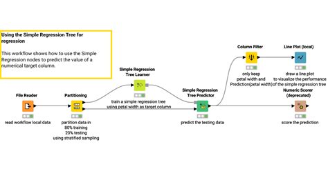 How To Use The Simple Regression Tree Knime Community Hub