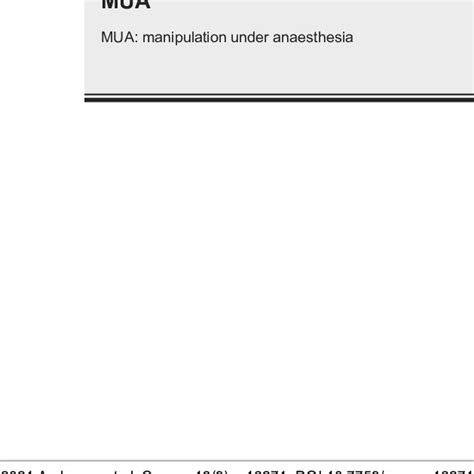 Improvement In The Degree Of Flexion Achieved And Fixed Flexion