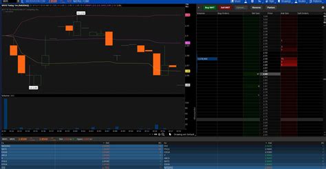 1 6m Shares Traded 2 90 Thinkorswim Desktop R Mvis