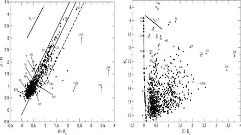 Figure A20 H Ii Region G48 9 0 3 W51 Left C C Diagram Right C M Download Scientific
