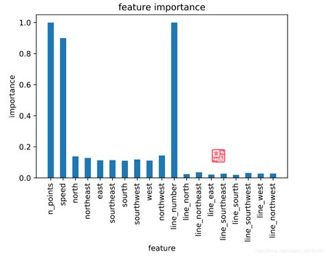 Python Pyplot 可视化之绘制柱状图pyplot 柱状图 Csdn博客
