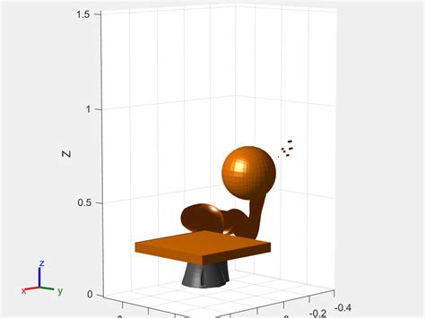 Generate Code For Motion Planning Using Robot Model Imported From URDF MATLAB Simulink