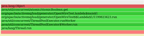 Reentrantlock Contention · Issue 90 · Async Profilerasync Profiler