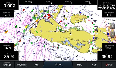 Garmin Gps Map Symbols