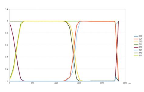Elphel Development Blog Ddr3 Memory Interface On Xilinx Zynq Soc Free Software Compatible