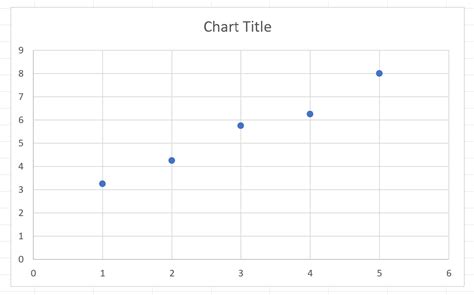 How To Add Custom Error Bars In Excel