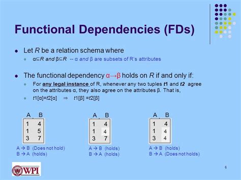 Understanding Functional Dependency Diagrams Key To Efficient Data