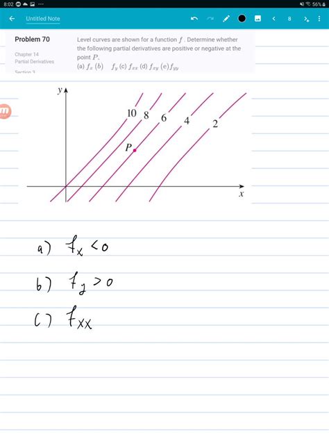 Level Curves Are Shown For A Function F Determine Whether The Following Partial Derivatives Are