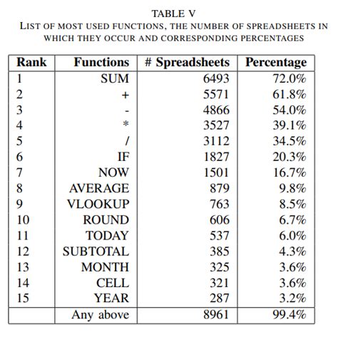 Closedparser Real World Testing