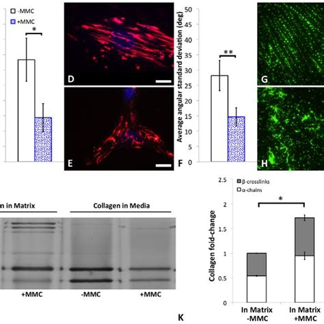 Macromolecular Crowding Directly Alters Organization Of Deposited Download Scientific Diagram