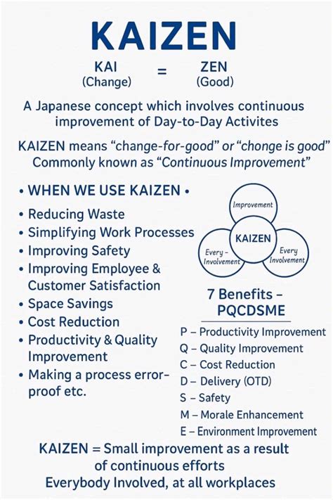 By Embracing Kaizen Organizations Can Unlock These Benefits And Create A Culture Of Continuous
