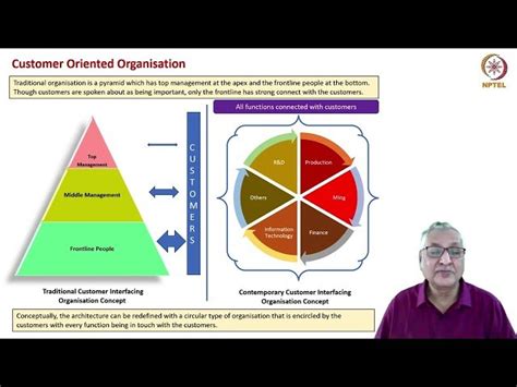 Free Video Customer Characteristics From Nptel Noc Iitm Class Central
