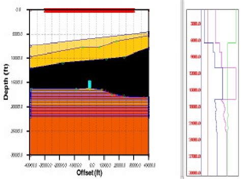 Figure 1 From Velocity Profile Prediction Using Walkaway Vsp Data