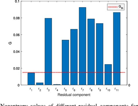 Figure 6 From A New End To End Monitoring Framework For Nonlinear