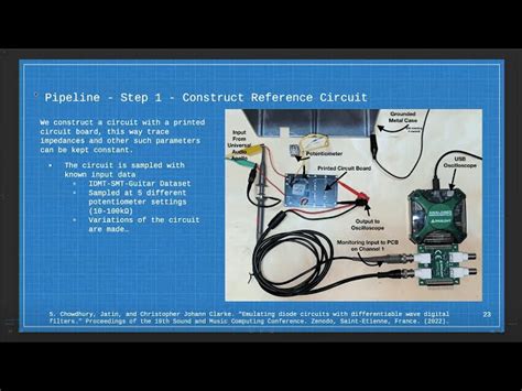 Free Video Pipeline For Va Modelling With Physics Informed Machine Learning From Adc Audio
