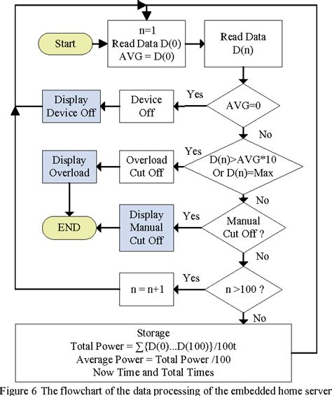 Figure From Remote Power On Off Control And Current Measurement For Home Electric Outlets