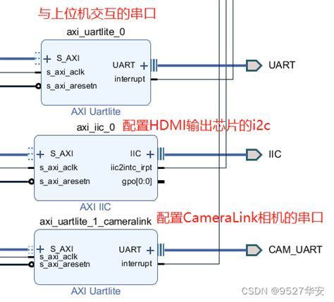FPGA采集CameraLink相机Base模式解码输出附带工程源码和技术支持 极术社区 连接开发者与智能计算生态