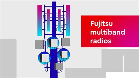 Fujitsu Network Communications On Linkedin Multiband Radios From