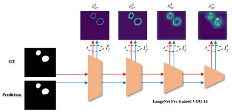 卢湖川团队新作m 2snet：新颖多尺度模块 智能损失函数 通用图像分割sota网络 极市开发者社区