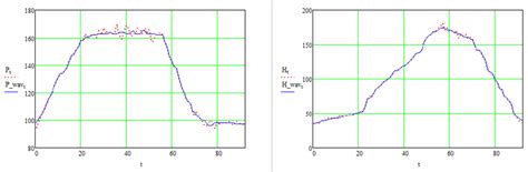 Pt And Ht S Ignal Noise Filtration With Use Of Wavelet Transforms Download Scientific Diagram